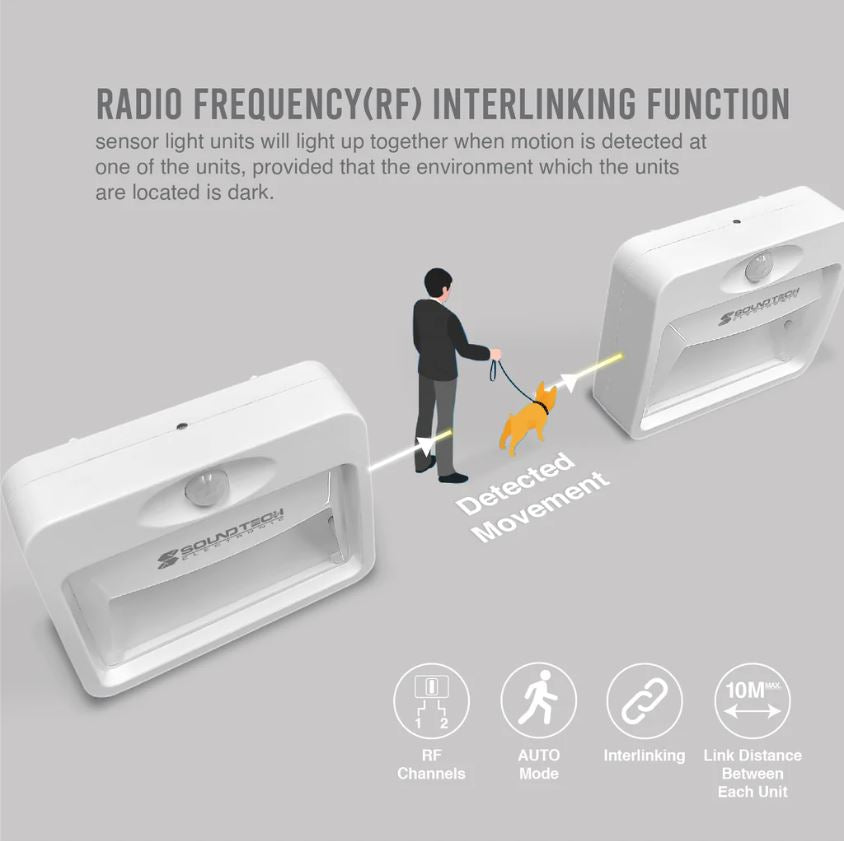 RF-LINK MOTION SENSOR LIGHT SL-102 – Maudire Distribution